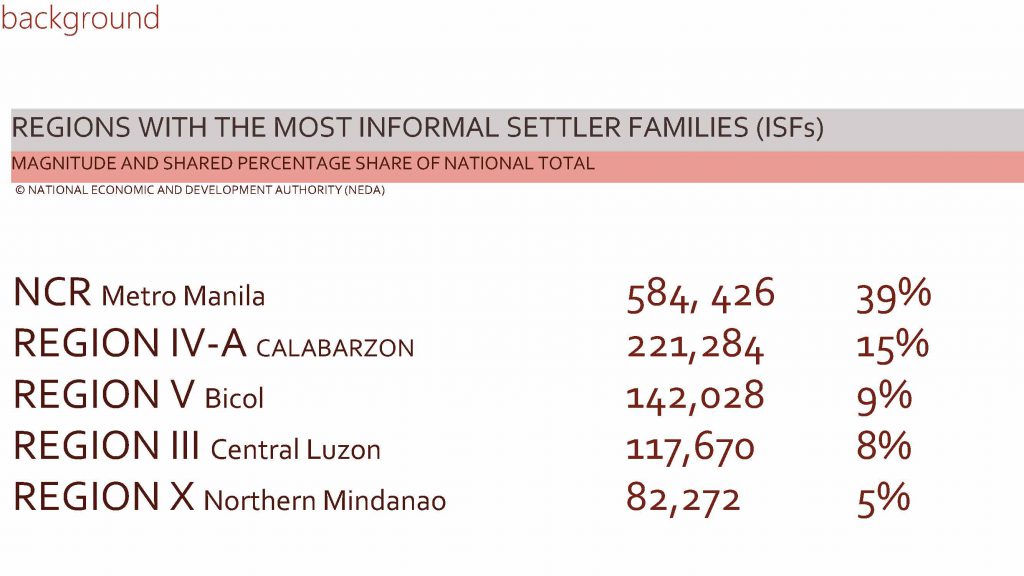 Rethinking Relocation by AQUINO MA. CRISELDA – BEARCH: Benilde ...